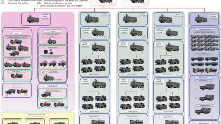Rocket Launcher LANGUSTA II – modernization of BM-21, RM-70 and RL-40 ...